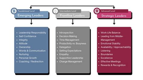 Image result for Basic Leadership Training Module