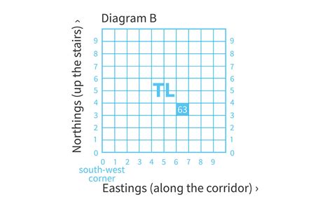Image result for Grid Reference Guide