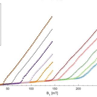 Image result for Mfpf 111 Module Notes