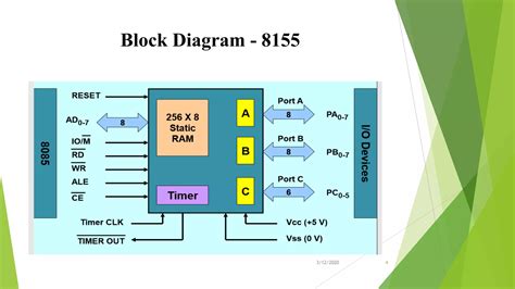 Image result for Parallel Peripheral Interface