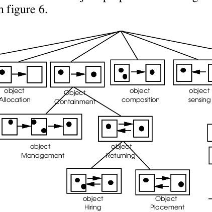 Image result for Understanding Class and Object Models