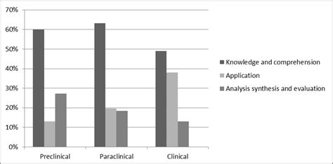 Image result for Cognitive Categorization Theory