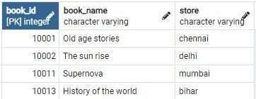 Image result for Stored Procedure in Python
