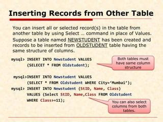 Image result for MySQL Basics Tutorial in Malayalam