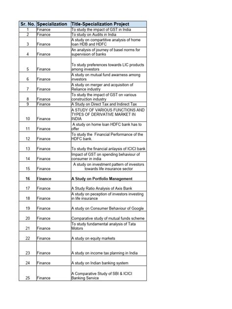 Image result for Project Name Examples