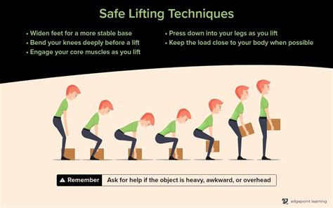 Image result for Safe Lifting WorkSafeBC