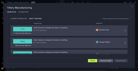 Image result for Process Abstruct Image