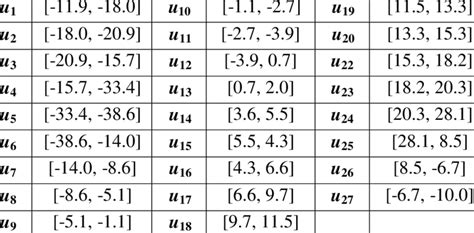 Image result for Fuzzy Clustering Example