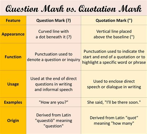 Image result for Writing Quotation Marks