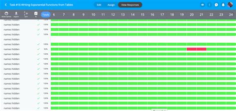Image result for How to Use Goformative