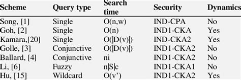 Image result for SSE Tutorial