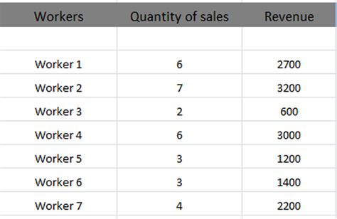 Image result for Short Selling IF Function Excel