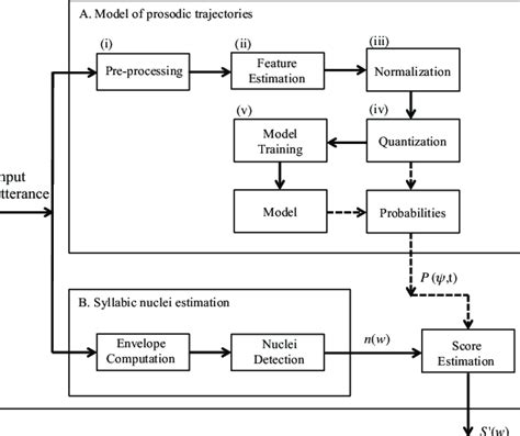 Image result for Processing Box in Algorithm