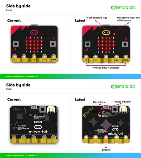 Image result for Types of Micro Bit
