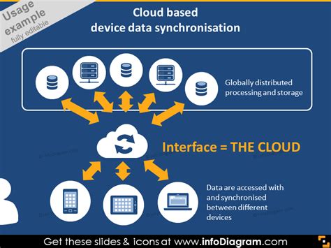 Image result for Synchronization in Cloud Computing