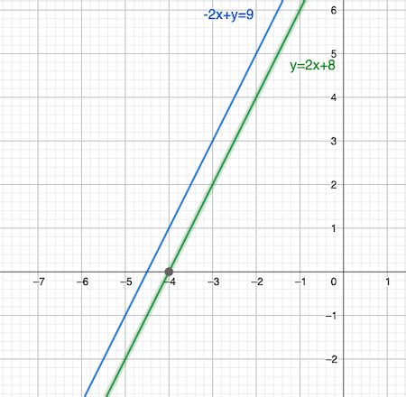 Image result for Consistent Graph