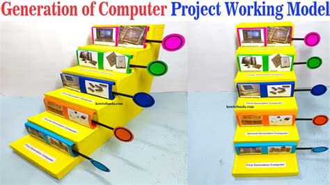 Image result for Unique Computer Working Model