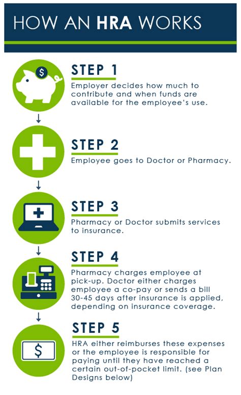 Image result for HRA Insurance