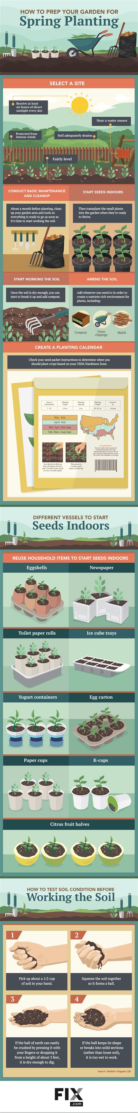 Image result for Spring Garden Planting