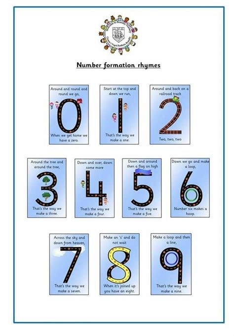 Image result for Number Formation Song EYFS