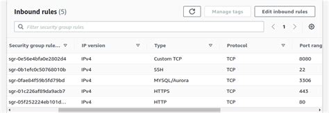 Image result for TLS Schema Load Balancer
