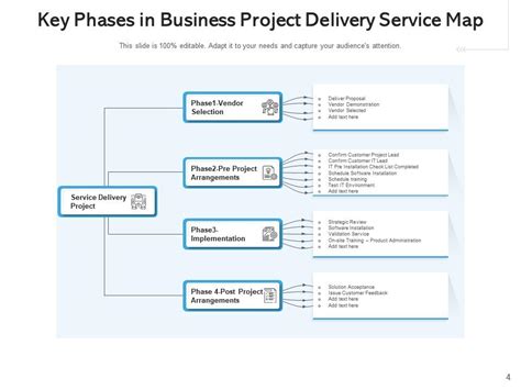 Image result for Procurement Process Map Example