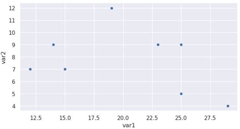 Image result for Seaborn Python Size Chart