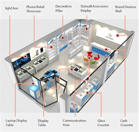 Image result for Phone Store Pattern