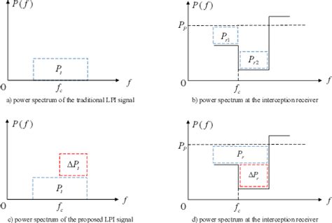 Image result for LPI Filter PWM