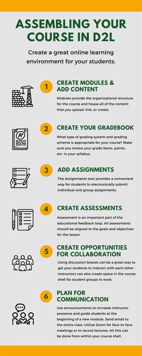 Image result for D2L System