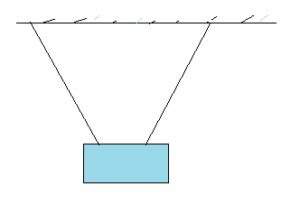 Image result for Static Equilibrium Problems