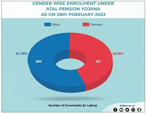 Image result for APY Table