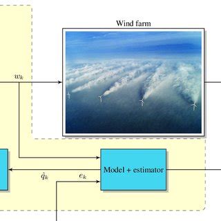 Image result for Dynamic Complexity Loop