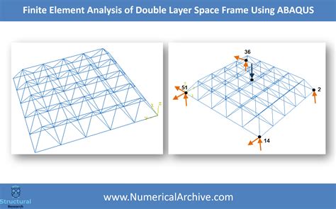 Image result for Abaqus Frame Example
