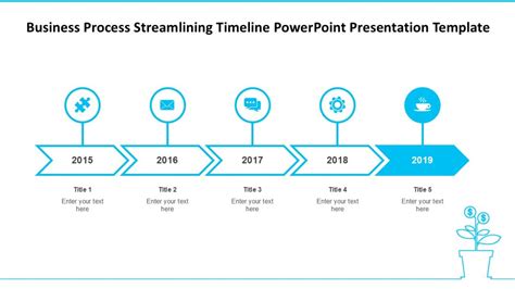 Image result for Process Streamlining Template