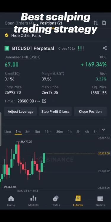 Image result for Scalping Options Trading Strategy