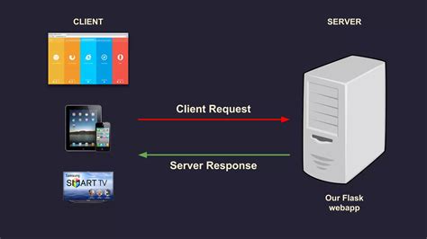 Image result for Hypertext Transfer Protocol