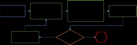 Image result for Iterative Method for Nonlinear Equation