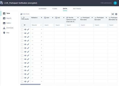 Image result for Encrypted Form