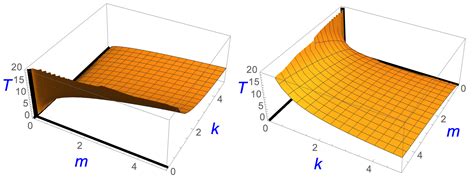 Image result for Multivariable Calculus Projection Formula