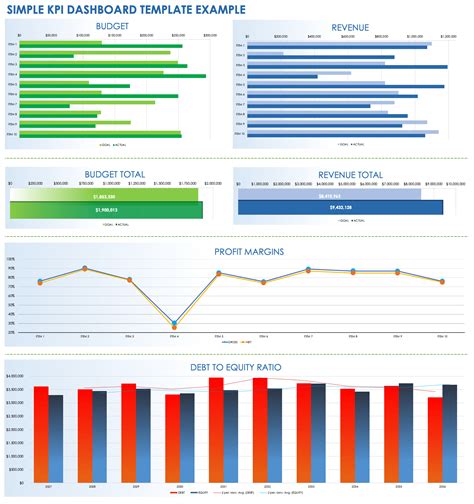 Image result for Key Performance Indicator Template