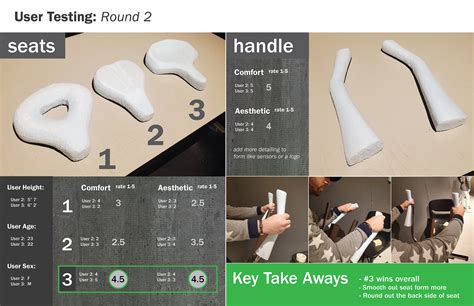 Image result for Senior Capstone Project Examples