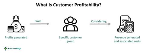 Image result for Customer Profitability Matrix