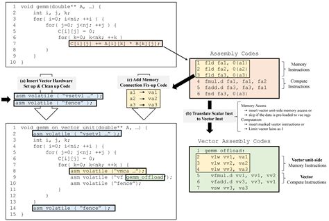 Image result for Vector Bootloader