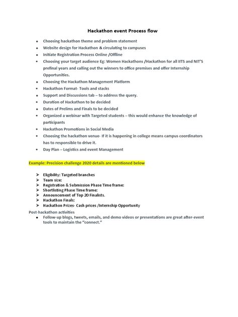 Image result for Hackathon Process