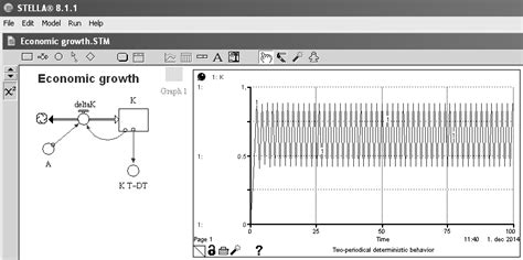 Image result for A Random Process