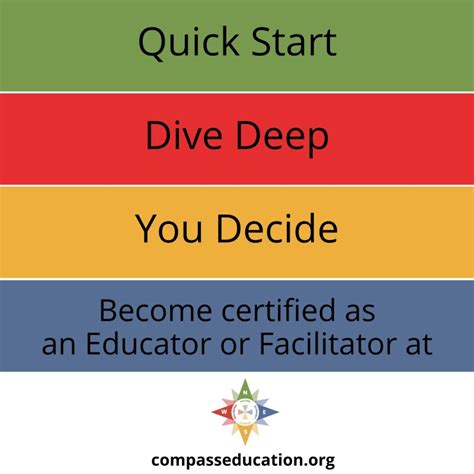 Image result for Compass Learning for Free