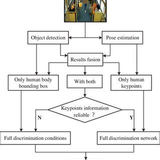 Image result for Method Structure