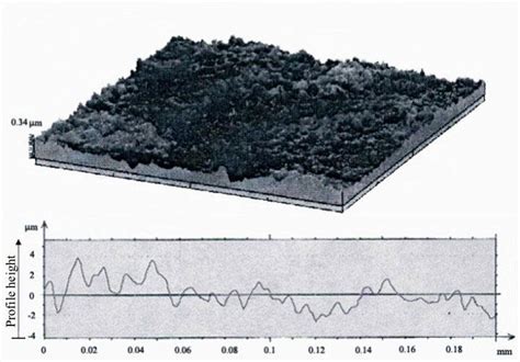 Image result for TiO2 Coating Surface Roughness