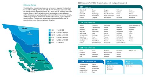 Image result for BC Building Code Climate Design Values